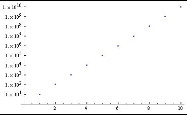 Plotting How To Express Ticks In Scientific Form Mathematica Stack