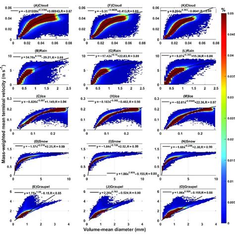 Joint Probability Density Function Of The Relationship Between Download Scientific Diagram