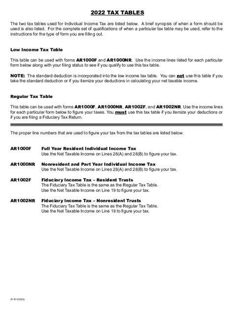 Irs Tax Tables 2022 Pdf Fill Out And Sign Online Dochub