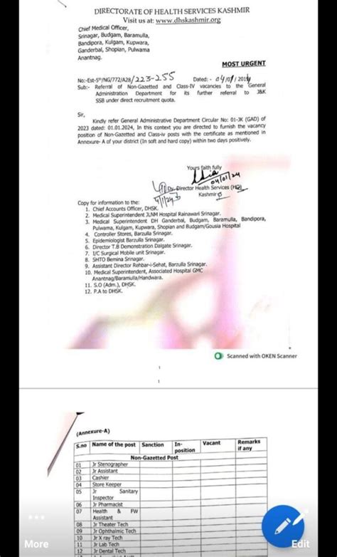 Jkssb Class Iv Recruitment 2024 Golden Opportunities Await In Jandk