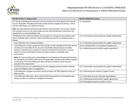 Mapping Document Pdf