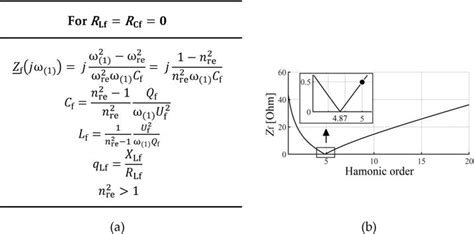 Investigation On The Performance Efficiency Of The Shunt Hybrid Active Power Filter Intechopen