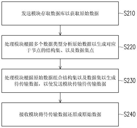 数据传输系统以及数据传输方法与流程