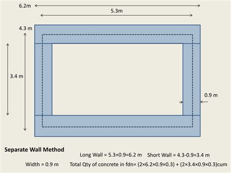Building Estimation Methods Pptx