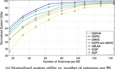 Figure 6 From Cross Layer Video Synthesizing And Antenna Allocation