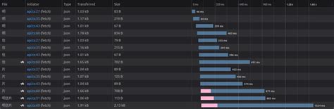 Reactjs Slow Api Calls And Cloudflare Warnings When Hosting Express Api On Stack