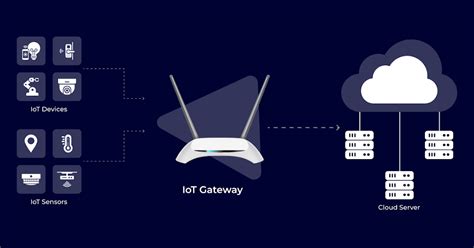 Iot Communication Protocols Opc Ua Vs Mqtt Intuz