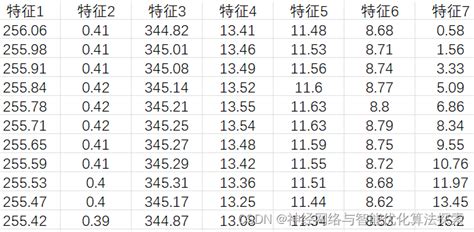 一站式数据处理篇 Matlab实现超详细独热编码matlab Csdn博客