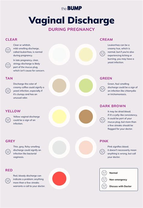 Yellow Brown Discharge During Pregnancy Reason For Brown Vaginal