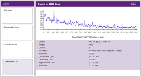 Object Detection Ml Blocks Python Functions Projects Pictoblox Extension
