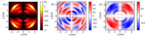 Circular Polarization Near The Tight Focus Of Linearly Polarized Light