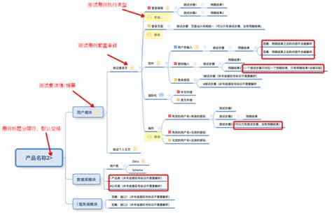 Xmind2testcase 使用 知乎 Xmind2testcase 使用 知乎