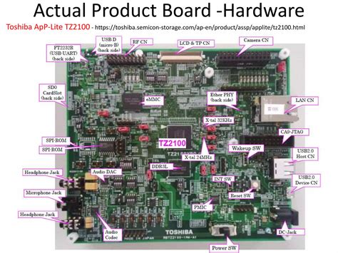 Embedded Systems Overview Ppt