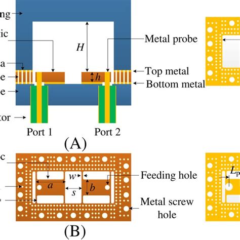 Different Schematic Diagrams Of Dielectric Resonator Bandpass Filter