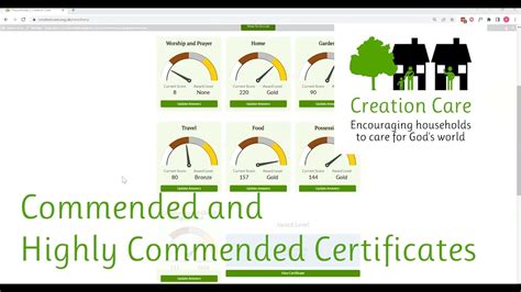 Commended And Highly Commended Certificates Youtube