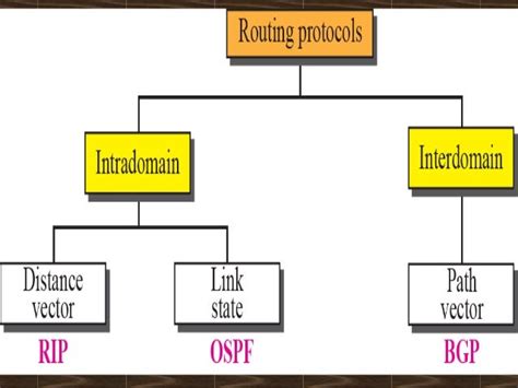 Routing Information Protocol Rip