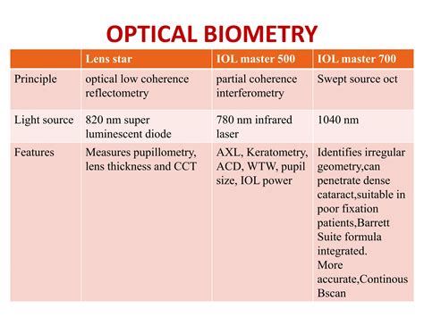 Keratometry And Iol Power Calculation 1pptx