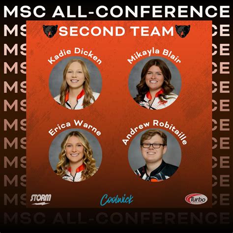 University Of University Of Pikeville Womens Bowling