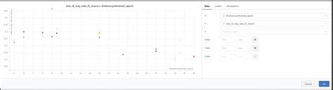 line chart with config item on x axis multiple runs per line wandb
