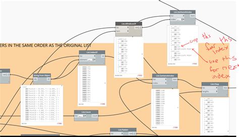indexing and replacing duplicate items dynamo