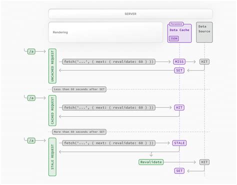 Building Your Application Caching Nextjs