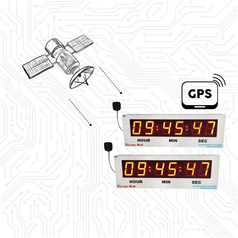 GPS Clock GPS Synchronized Clock Electromed Co In