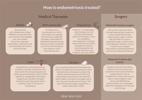 Endometriosis Part 2 Treatment And Management