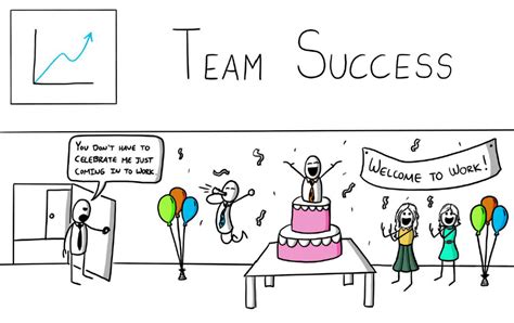 Agile Step Step Eleven Measure Team Success