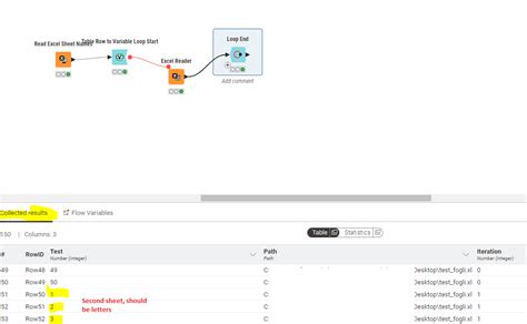 Read Multiple Excel Files Strange Behaviour Knime Analytics