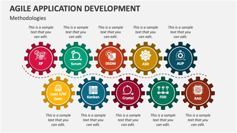 Agile Application Development PowerPoint And Google Slides Template PPT Slides
