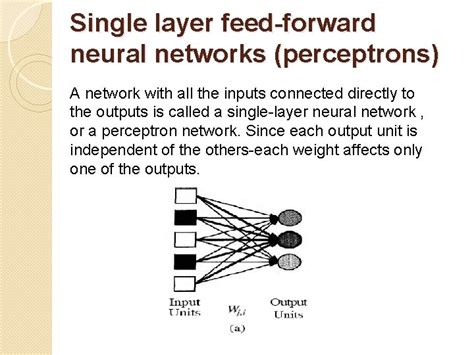 Neural Network A Neuron Is A Cell In