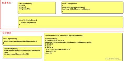 手撕简易版mybatis框架mybatis手撕 Csdn博客