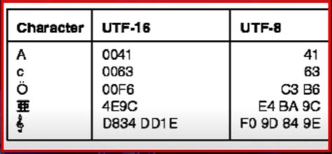 how to fix an encoding error in microsoft word