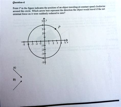 Question Point P In The Figure Indicates The Position Of An Object Traveling At Constant