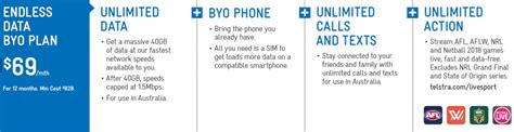 Telstra Takes On Optus With New Unlimited Data Plans Channelnews