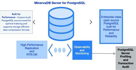 shiv iyer on linkedin postgresql postgresqldba postgresqlperformance…