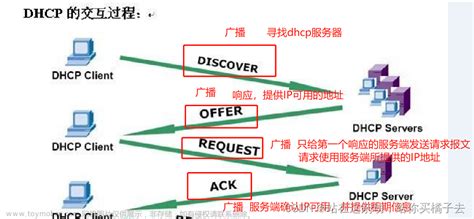 linux的网络服务之DHCP Toy模板网