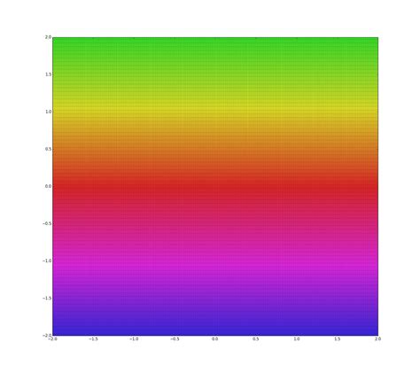 hobbymaths complex domain coloring vs complex range over the output