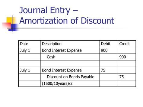 Ppt How Bonds Work Powerpoint Presentation Free Download Id5766690