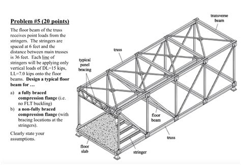 Girder Floor Beam Stringer