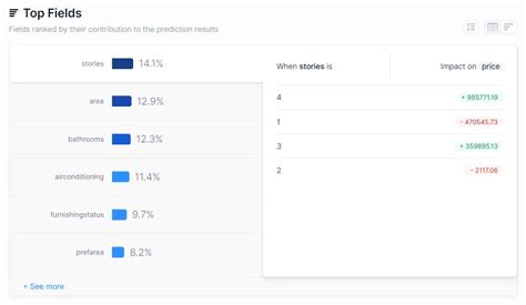 Ml Driven House Price Prediction In 2023