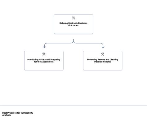 Unveiling The Hidden Threats A Fresh Take On Vulnerability Analysis In Cyber Security Upper