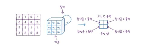 혼공머 합성곱 신경망 Convolution Neural Network