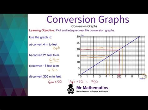 Conversion Graphs Year 5