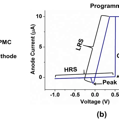 A General Flip Flop Topology With Pulse Generator Followed By Slave Download Scientific