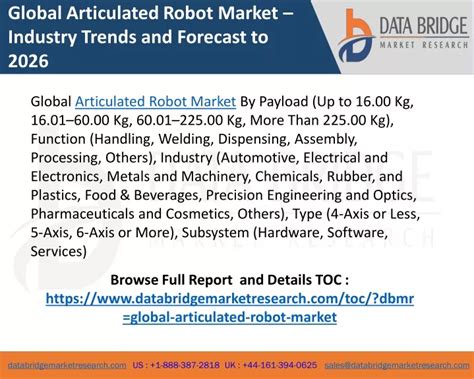 Ppt Articulated Robot Market Powerpoint Presentation Free Download Id 10162224