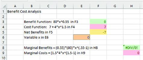 3 Model For Finding Net Benefits Entered Into An Excel Spreadsheet Download Scientific Diagram