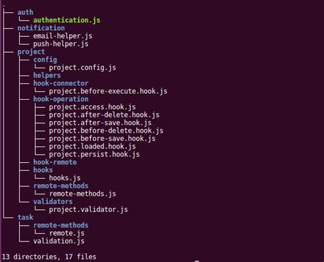 A Better File Structure Of Loopbackjs Application By Akkonrad Medium