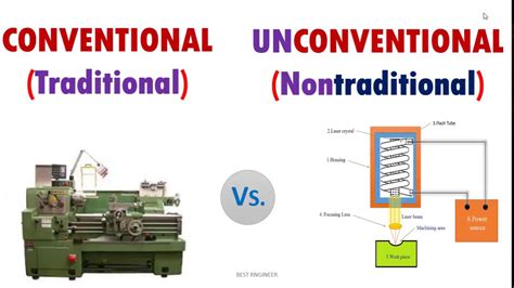 Difference Between Conventional And Non Conventional Oven At Margie Howard Blog