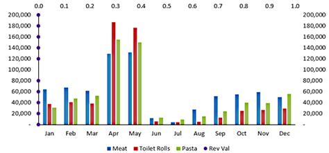 Excel Broken Y Axis Charting Fm